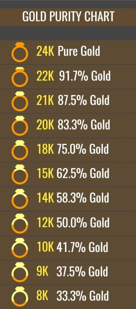 The Gold Purity Chart | موقع الدكتور رعد الزبن