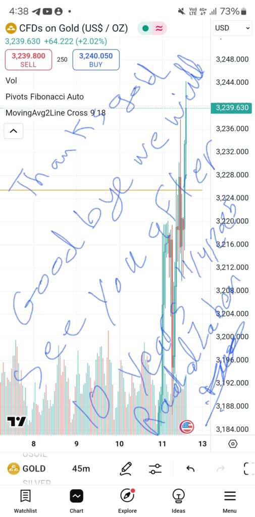 Good bye gold | موقع الدكتور رعد الزبن